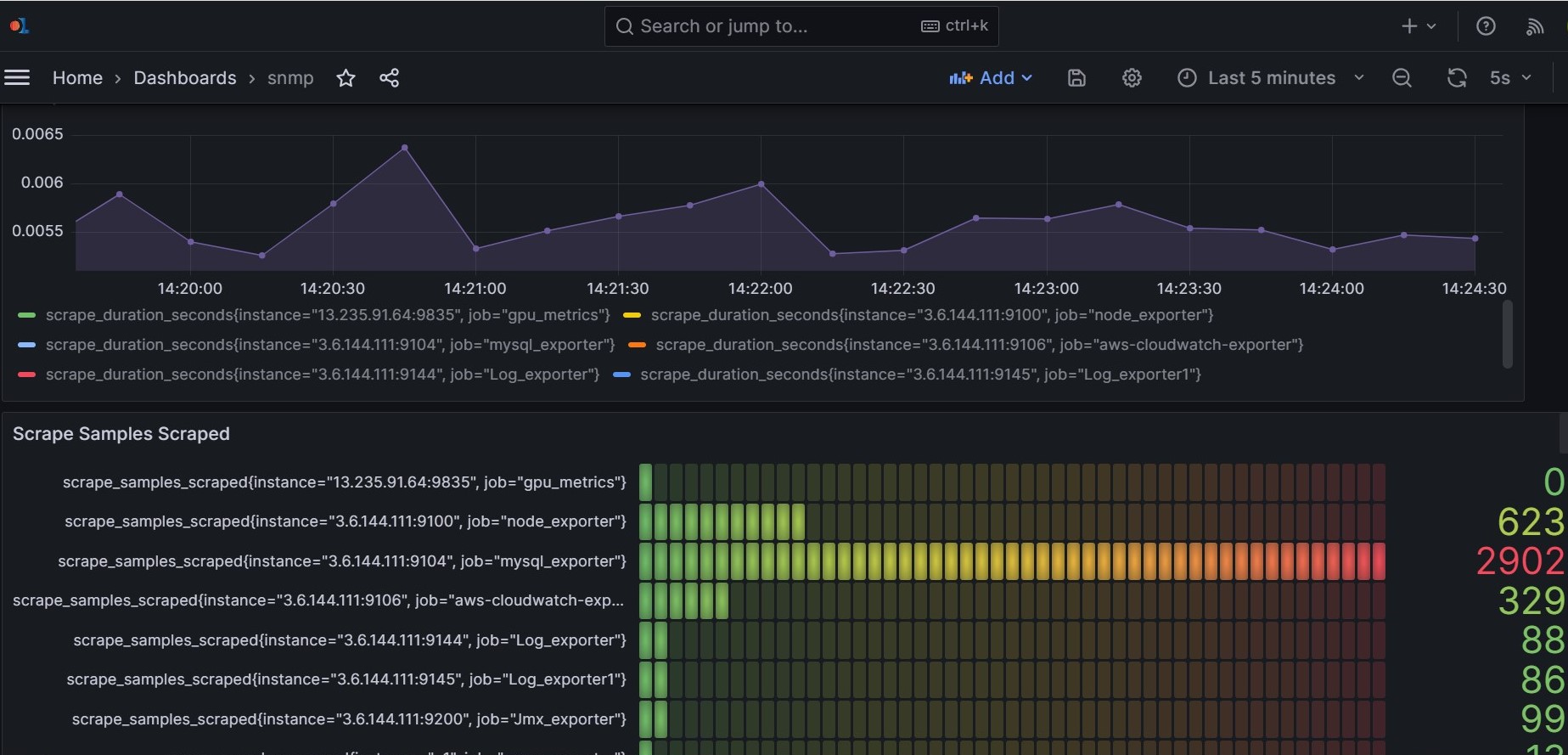 Security Monitoring by ObservElite: Safeguard Digital Assets